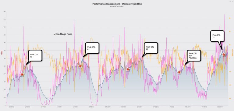 FTP Testing – Team Wilpers