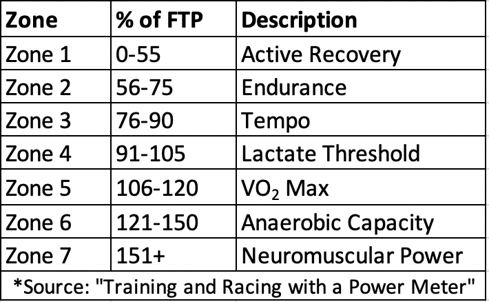 FTP Testing – Team Wilpers