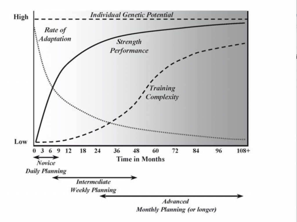 FTP Testing – Team Wilpers